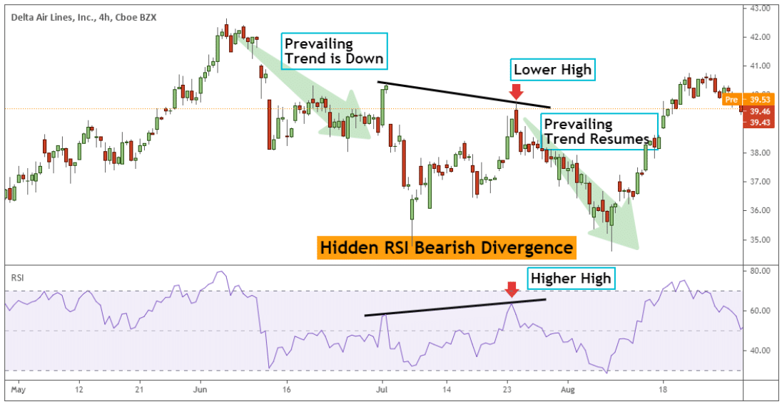RSI Divergence Cheat Sheet - buysideglobal.com